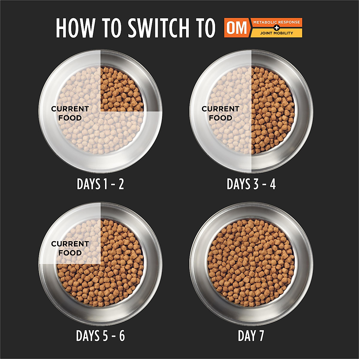 Pro Plan Veterinary Diets Purina OM Metabolic Response Plus Joint Mobility Dry Dog Food - 15 lb. Bag