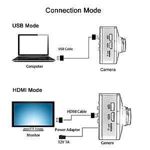 HAYEAR 4K UDH 2160P 1080P HDMI USB Industrial Microscope Camera for Machine PCB Board CPU Repair Soldering；PC Support Windows/Mac/Linux System