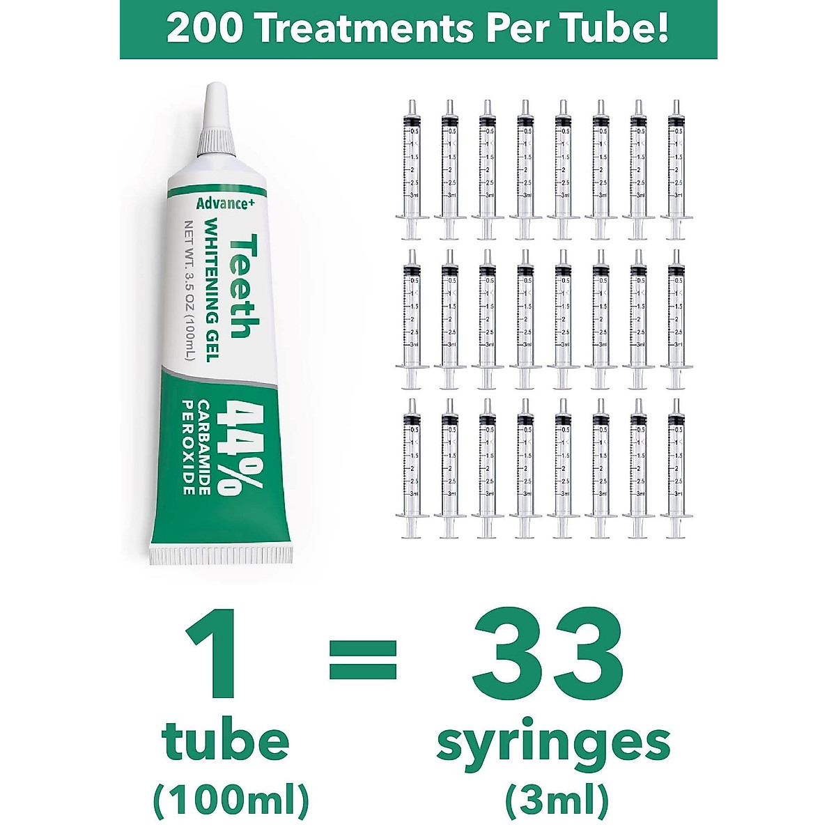 Advance+ Teeth Whitening Gel Refill for Trays (1 Tube = 33 Syringes!) - Gel Compatible with All Led Lights, UV Lights, Blue Lights and Invisalign. 44% Carbamide Peroxide