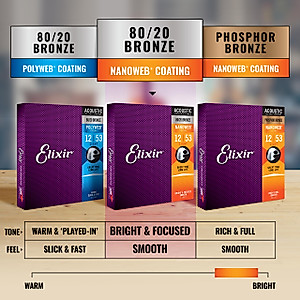 Elixir Strings, Acoustic Guitar Strings, 80/20 Bronze with NANOWEB Coating, Longest-Lasting Bright and Focused Tone with Comfortable Feel, 6 String Set, Light 12-53