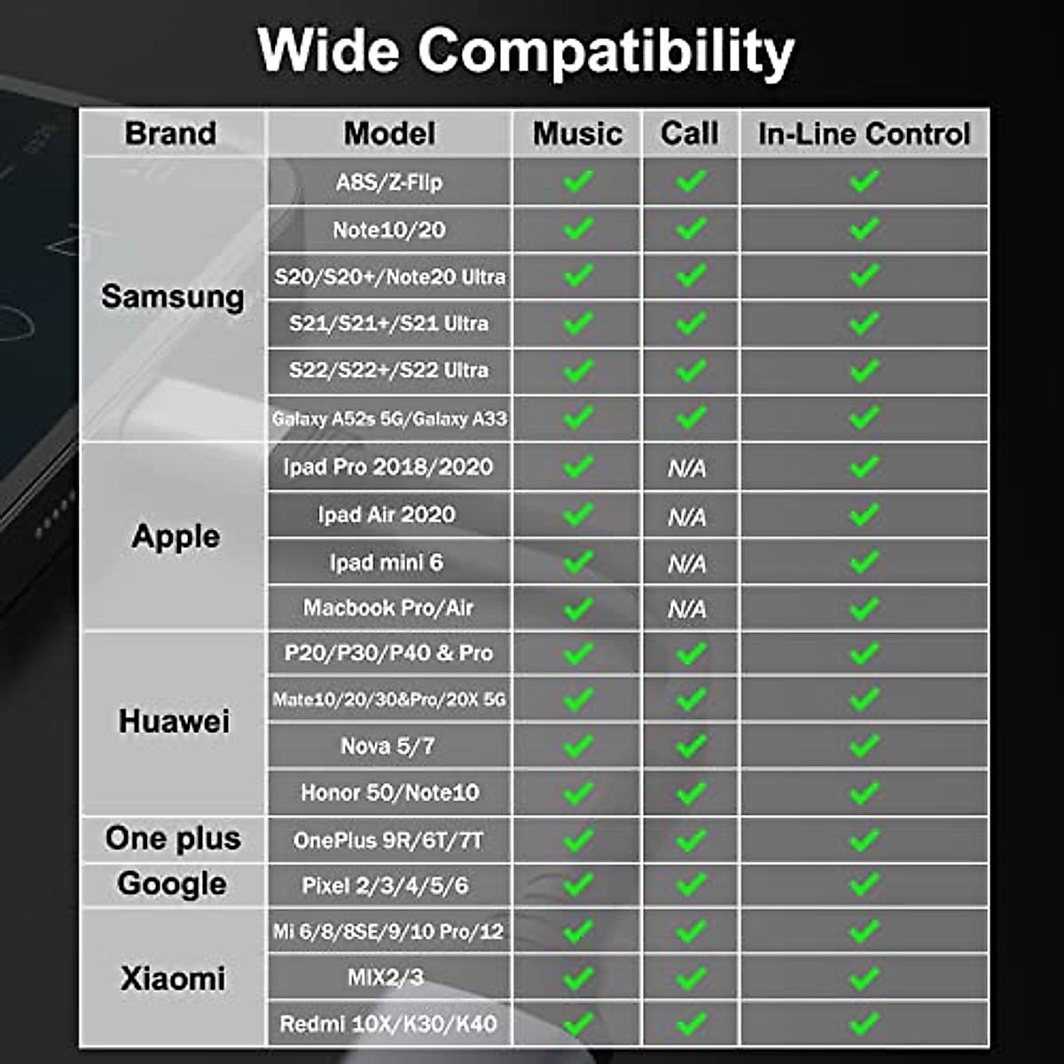 FIBBR USB C to 3.5mm Jack and Charger Adapter with PD 60W Fast Charging, 2 in 1 Type C to 3.5 Headphone Aux Audio Adapter Compatible with Galaxy A33 S22 S21 S20 Note20 10 OnePlus 9R Pixel 6 and More