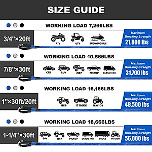 AXSIPEIX 1"×30ft Kinetic Recovery Rope (48,500lbs) Heavy Duty Offroad Recovery Rope with 2 Soft Shackles 1/2" x 22" Offroad Recovery Kit for UTV, ATV, Truck, Car (Blue)