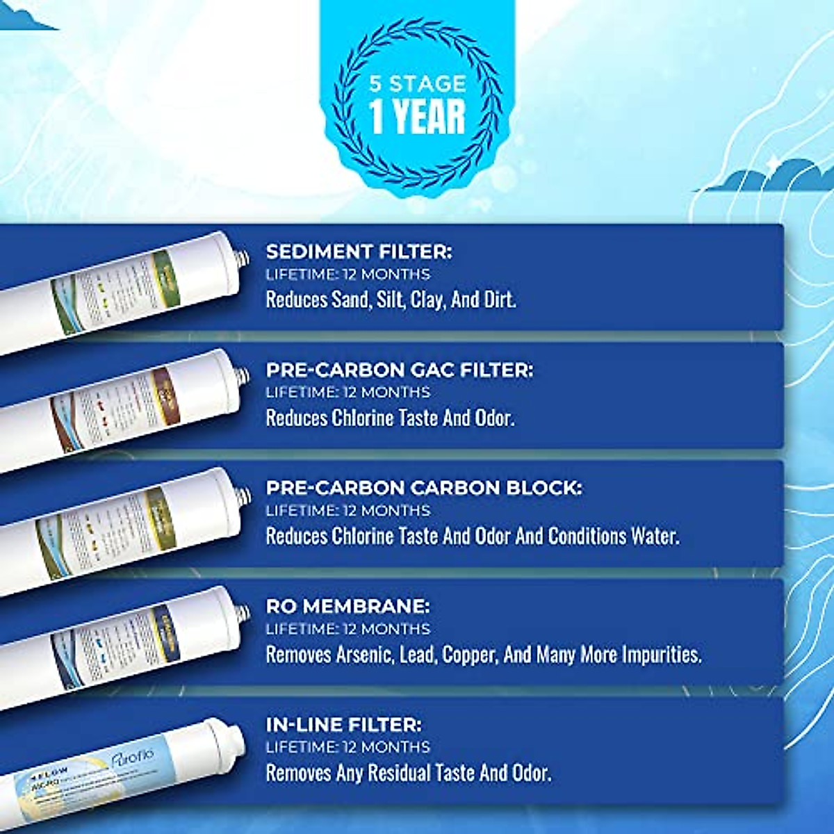 Puroflo ProQ-550 Water Filters - Easy & Fast Change