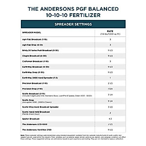 The Andersons PGF Balanced 10-10-10 Fertilizer with Micronutrients and 2% Iron (5,000 sq ft)