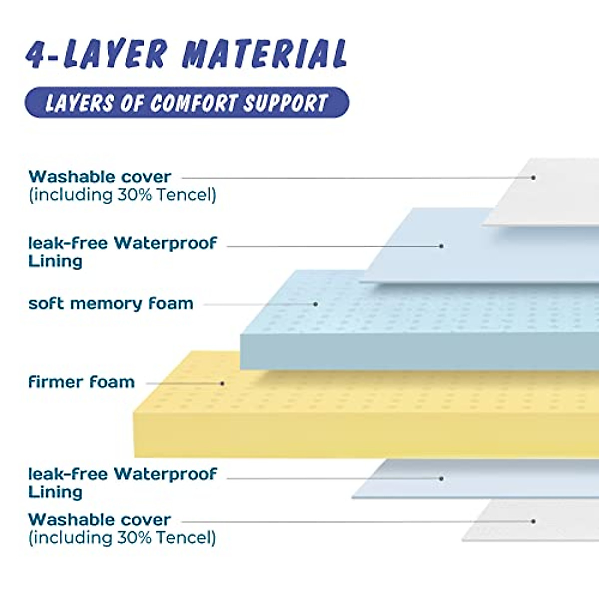 Premium Foam Crib Mattress, 2-Stage Hypoallergenic Toddler Mattress, CertiPUR-US Firm Support for Infant with Cooling Gel, Waterproof & Washable Removable Tencel Cover, 52x27.5x4.7
