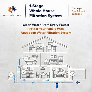 Aquaboon 20" x 4.5" Whole House Well Water Filter System with Pressure Release (1" Port) & Aquaboon 5 Micron 20" Sediment Water Filter Replacement Cartridge | Whole House Sediment Filtration