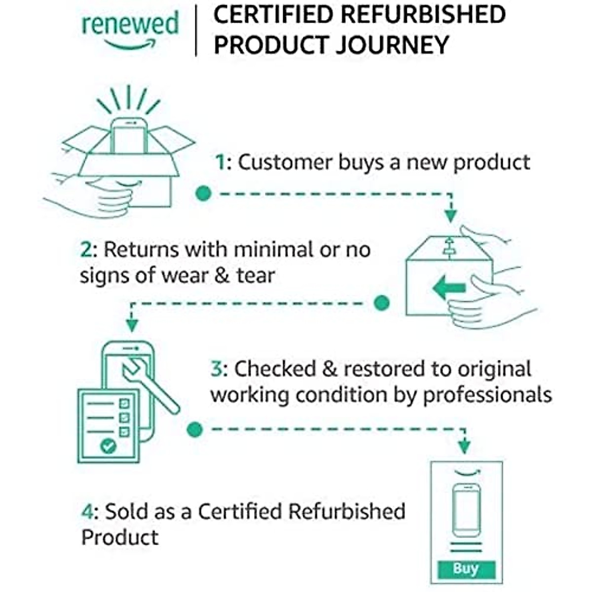 Lucent Trans AC USB C 45W Charger PD Fast Compact Charger for MacBook Pro 13, Galaxy S22/S22+/S22 Ultra/S21, Note 20/10, Steam Deck, and More (Renewed) 1A78