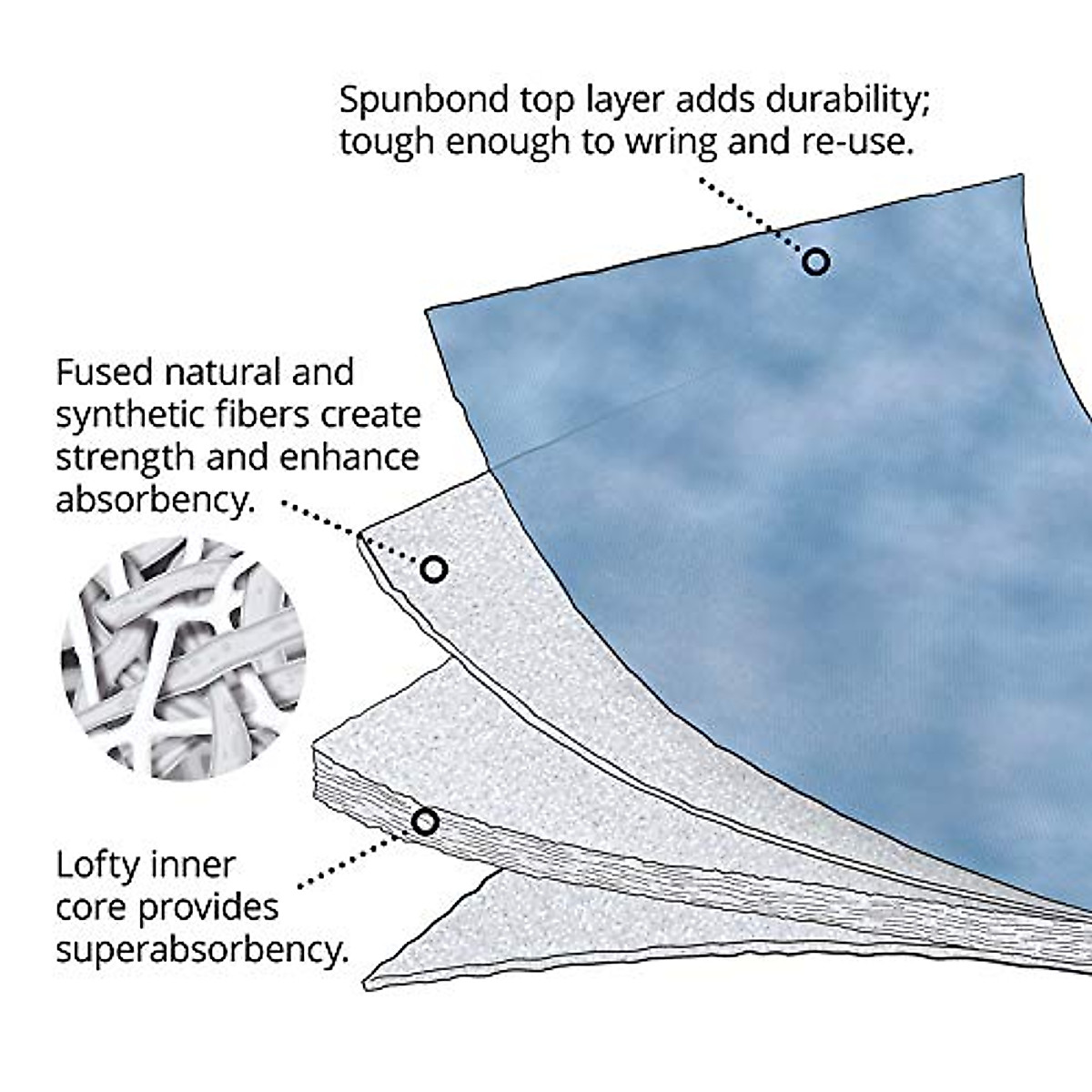 PIG Water Absorbent Mat - Reusable - 50 Pack - 15" x 19" Pads - Blue and White - PM50539