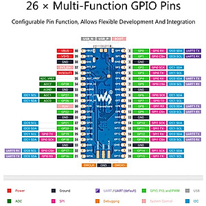 waveshare RP2040-Plus Board (Without Header), Pico-Like MCU Board Based on Raspberry Pi RP2040, Dual-Core Arm Cortex M0+ Processor Onboard 4MB Flash,USB-C Connector, Recharge Header,etc