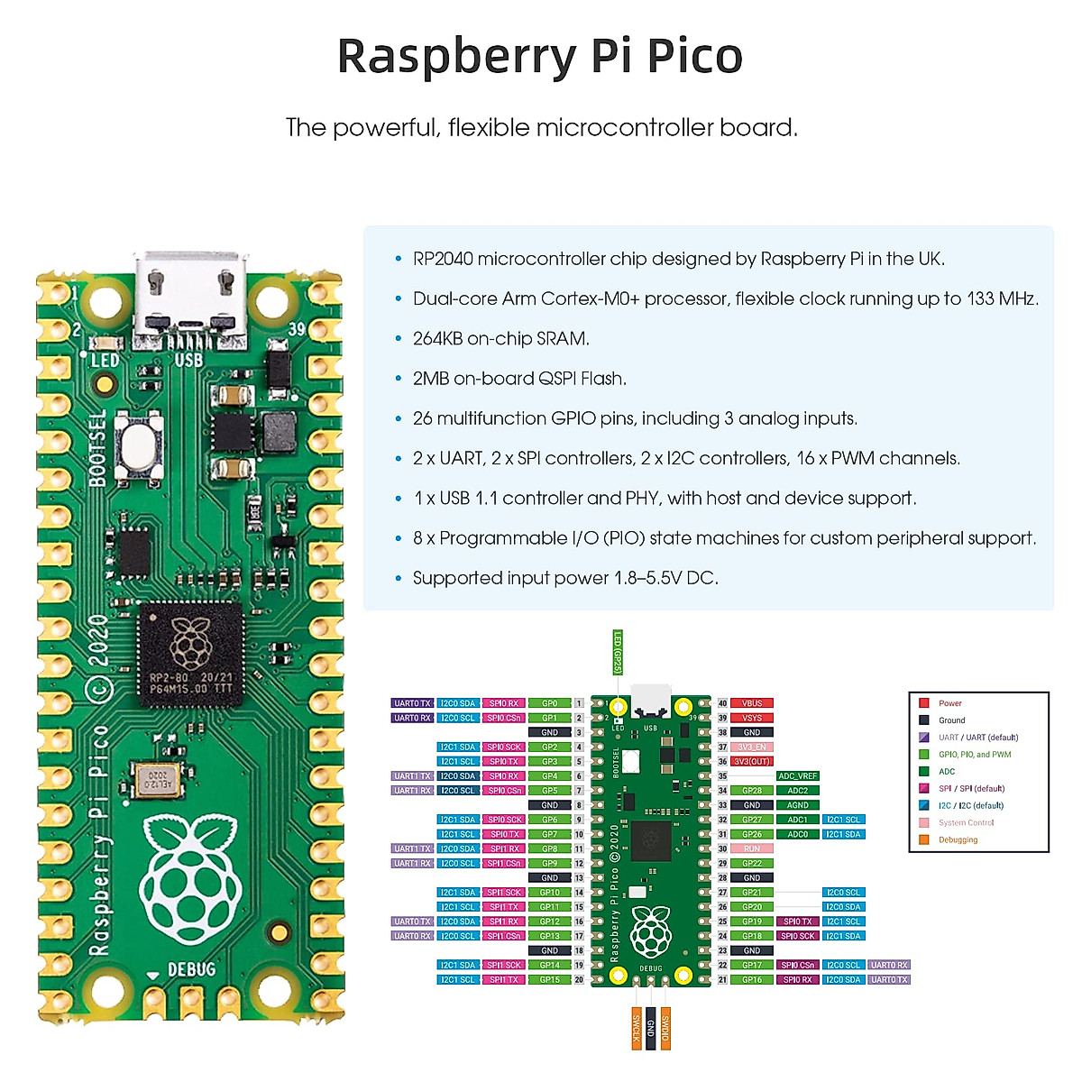 Kits for Raspberry Pi Pico, ELECROW Sensor Advanced Kit for Programming, Pi Pico Micropython 32 Projects Lessons and 32 Modules with Detailed Tutorial for Programmer