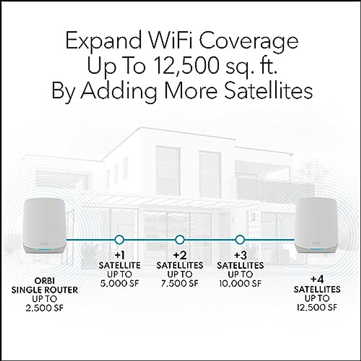 NETGEAR Orbi Whole Home Tri-Band Mesh WiFi 6 Add-on Satellite (RBS760) – Works with Your Orbi WiFi 6 System - Adds Coverage up to 2,500 sq. ft. - AX5400 up to 5.4Gbps
