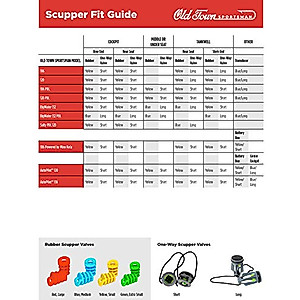Ocean Kayak Scupper Stoppers - Pack of 2, (X-Small, Green),07.1966.0000