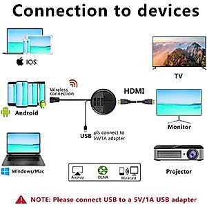 Wireless HDMI Display Adapter,Miracast Dongle,with HDMI Cable,for Streaming YouTube,Wireless HDMI Screen Mirroring,Used for iPhone Mac iOS Android Casting/Mirroring to TV/Projector/Monitor