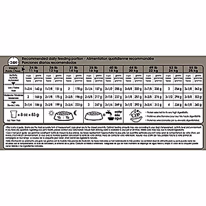 Royal Canin Medium Digestive Care Dry Dog Food, 30 lb bag