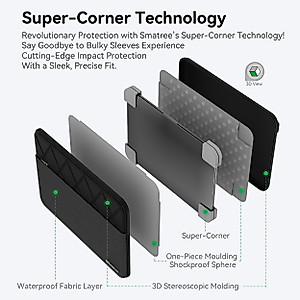 Smatree 14 inch Laptop Sleeve for HP Spectre x360 2-in-1 Laptop 14/14t, HP EliteBook 1040 G11, HP Chromebook x360 14c/14ct, for HP Pro x360 435 G10, 14 inch HP Laptop Bag with Accessory Pocket (E413)