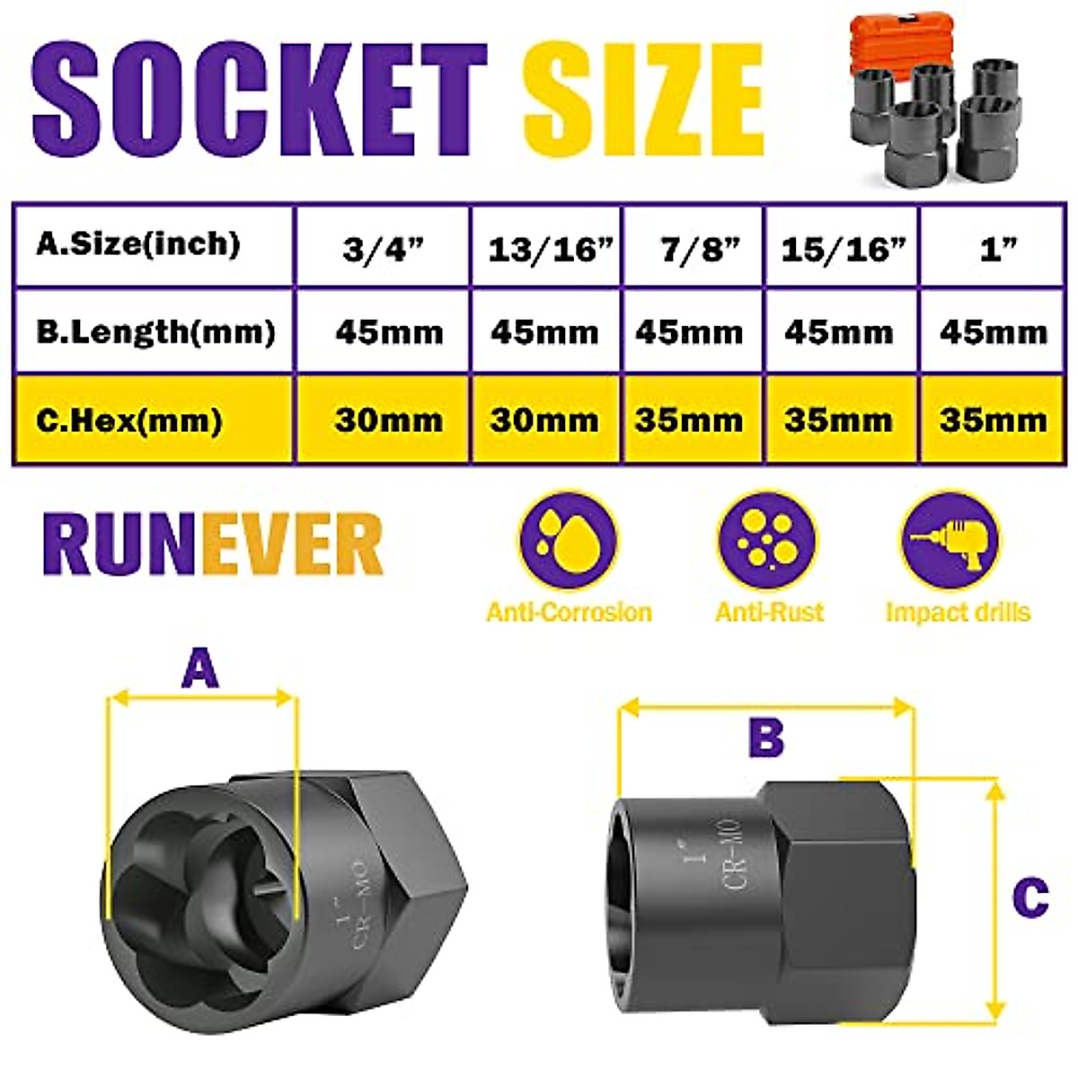 Impact Nut Bolt Extractor Tool Set, Heavy Duty Bolt Nut Remover For Stripped, Damaged, Rounded off and Rusted Lug Nuts, 5PCS 1/2" Drive Nuts Bolt Removal Kit Large Size 19-25mm Fit Lorry Truck