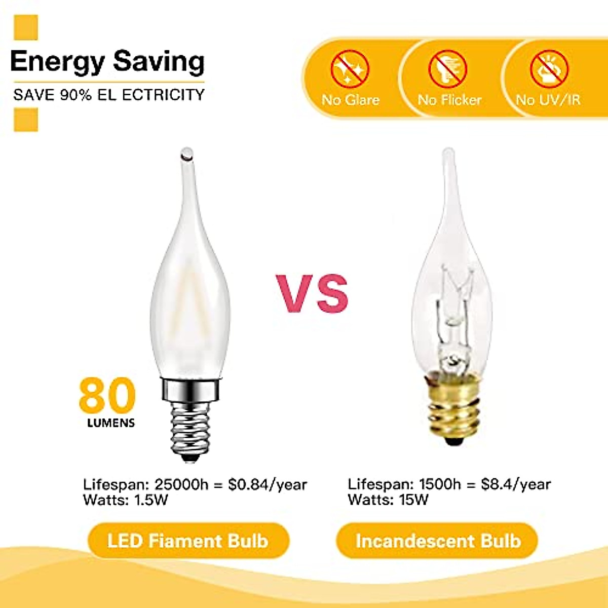 Genixgreen Frosted LED Candelabra Bulbs, Night Light Bulb 15 Watt Equivalent 1.5W E12 Mini Candle Bulb Low Wattage Flame Bent Tip for Chandelier Ceiling Fan, 2700K Soft White, Non-dimmable, Pack of 6