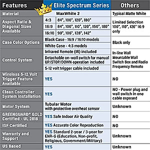 Elite Screens Spectrum, 100-inch Diag 16:9, Electric Motorized 4K/8K Ready Drop Down Projector Screen, ELECTRIC100H