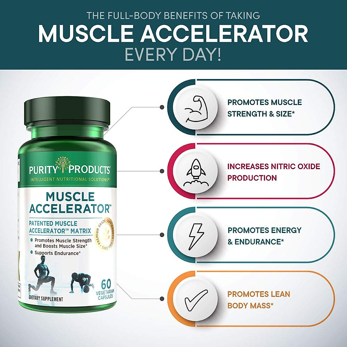 Purity Products Muscle Accelerator 650 mg Patented & Clinically Tested Muscle Accelerator Blend of Ayurvedic Herbal Extracts Promotes Strength, Endurance + Muscle Growth - 60 Veg Caps