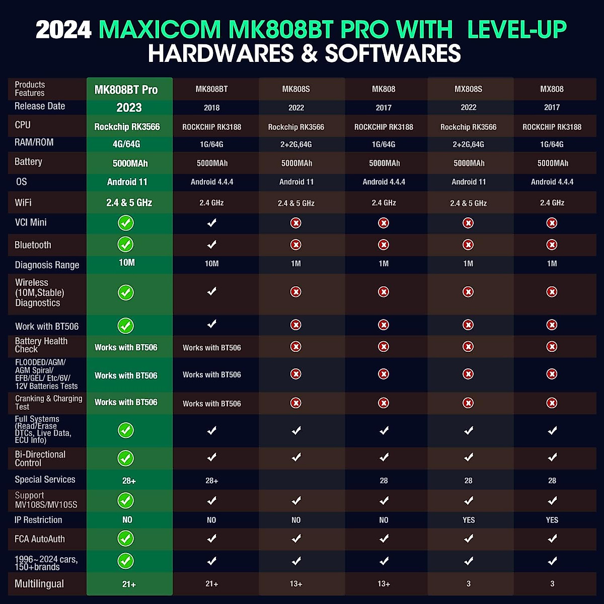 Autel MaxiCOM MK808BT PRO: 2024 Full Bidrectional & Active Test Scan Tool, Upgraded of MK808S MK808Z MX808S, Functions as MX900 MK900, 28+ Reset All System Diagnosis Injector Coding, FCA AutoAuth OS11
