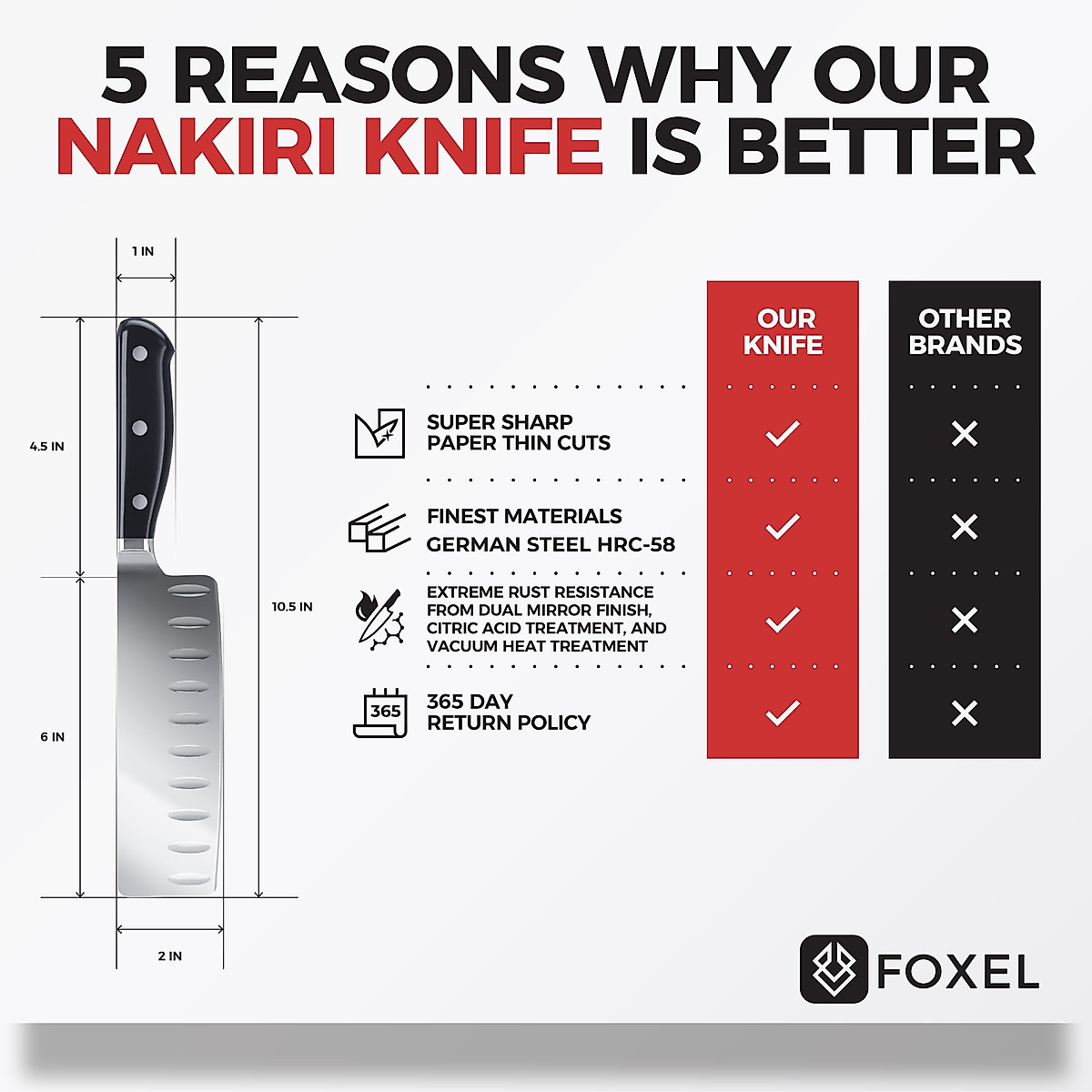 FOXEL Best Nakiri Knife 5.76 Inch Square Vegetable Knife - Hallowed Edge Razor Sharp German High Carbon Steel - Full Tang Balanced Handle for Produce, Fruits, and Veggies