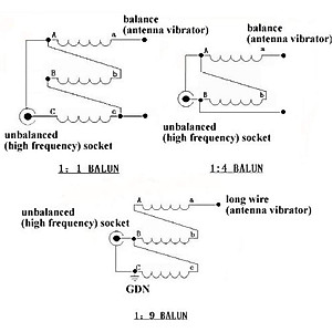 Balun Antenna DIY Kits for HAM Balun Balance Equipment Amateur DIY
