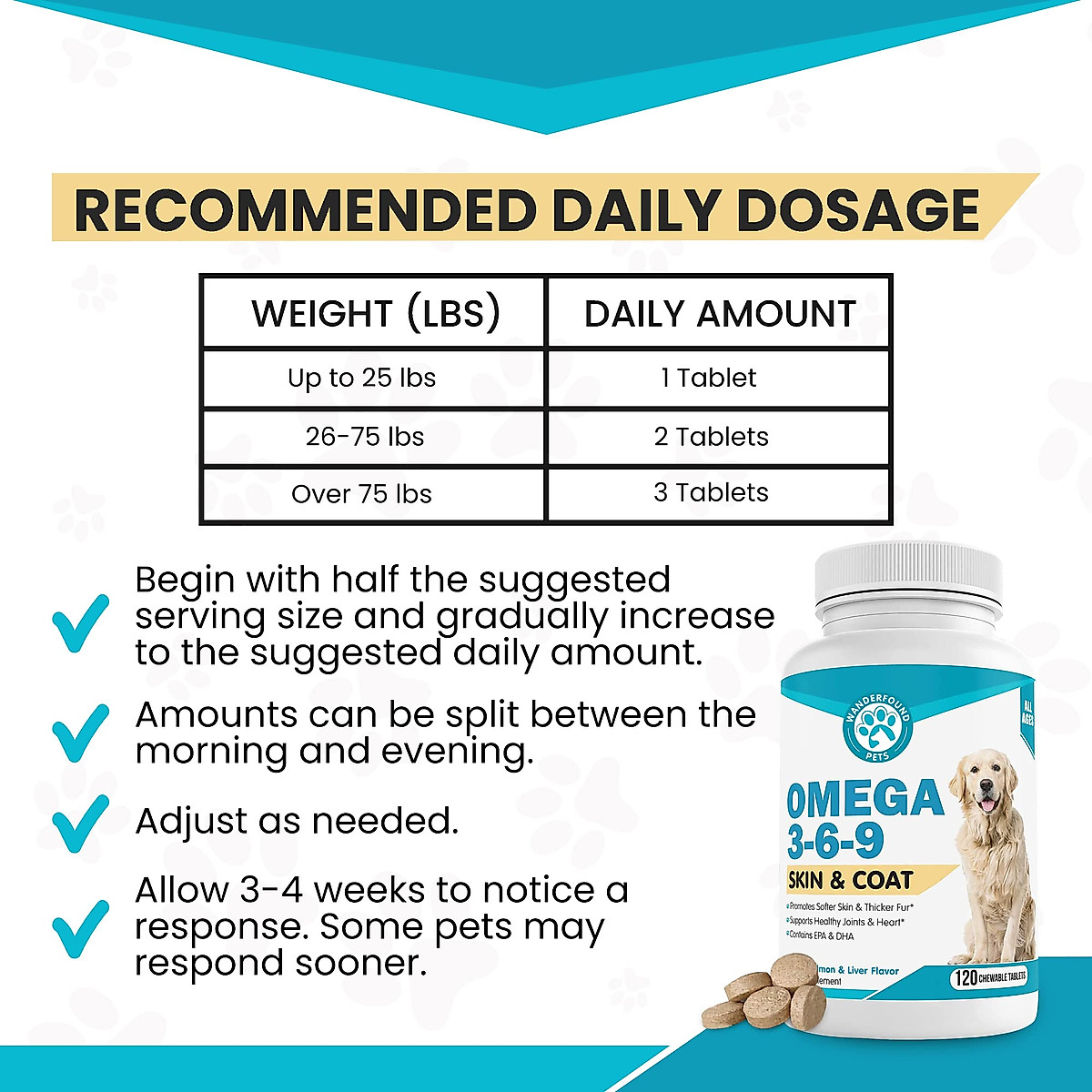 Wanderfound Pets - Omega 3 for Dogs, Skin and Coat Fish Oil for Dogs, Dog Itch Relief, Joint and Heart Health, Chewable Vitamins for Dogs Fur and Skin, Smoked Salmon and Liver Flavor, 120 Tablets