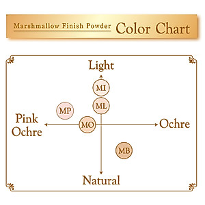 CANMAKE Marshmallow Finish Powder 0.35 oz (10g) (MB Matte Beige Ocher)