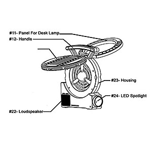 RERBO Multi-Function Solar Fan with Radio/MP3/Table Lamp/Torch/Cell Phone Charging Portable Emergency Outdoor Electric Fan for Camping Fishing and Hurricane (Green)
