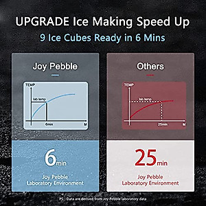 Ice Maker Machine Countertop, 26 lbs in 24 Hours, 9 Cubes Ready in 6 Mins, Self-Cleaning, Portable Ice Maker with Ice Scoop and Basket,White