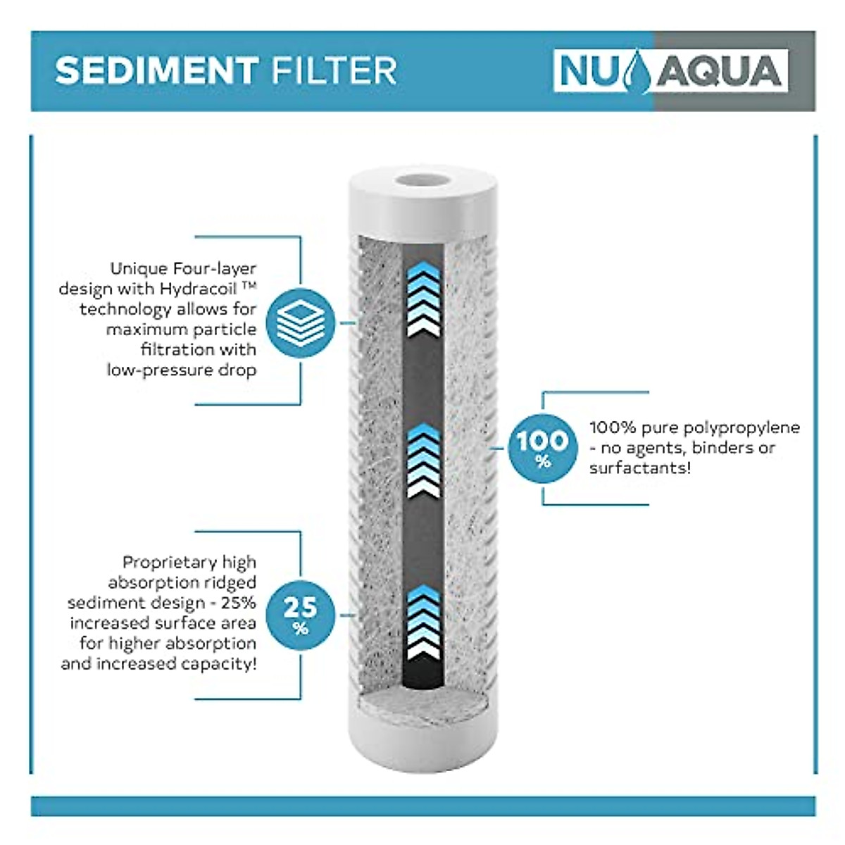 NU Aqua Platinum Series Reverse Osmosis Water Filtration System Replacement Sediment Filter Universal RO System Cartridges (2)