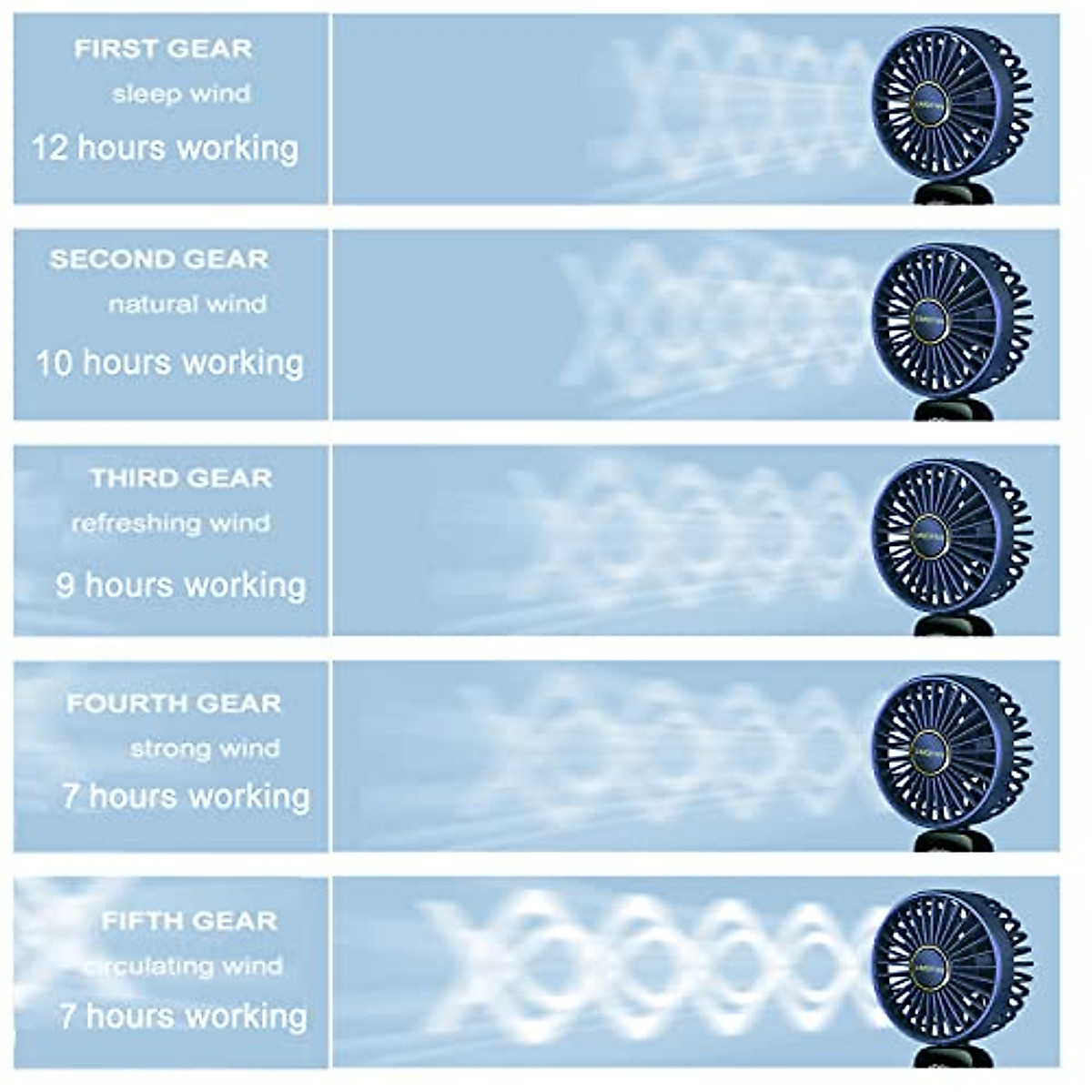 DMDFAN Mini Handheld Fan, Portable Personal Fan Hanging Neck Fan 90° Adjustable USB Rechargeable 3000mAh Small Desk Fan 5 Speed for Home Office Travel (3000mAh, Navy Blue)