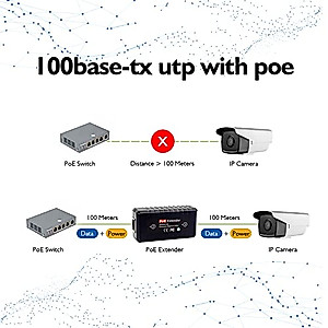 ThePoEstore 5-Pack PoE Extender PoE Repeater,1 Port Supported，10/100Mbps，15.4W Comply with IEEE 802.3af，Power Over Ethernet Switch for Security PoE Camera Over Cat5/Cat6