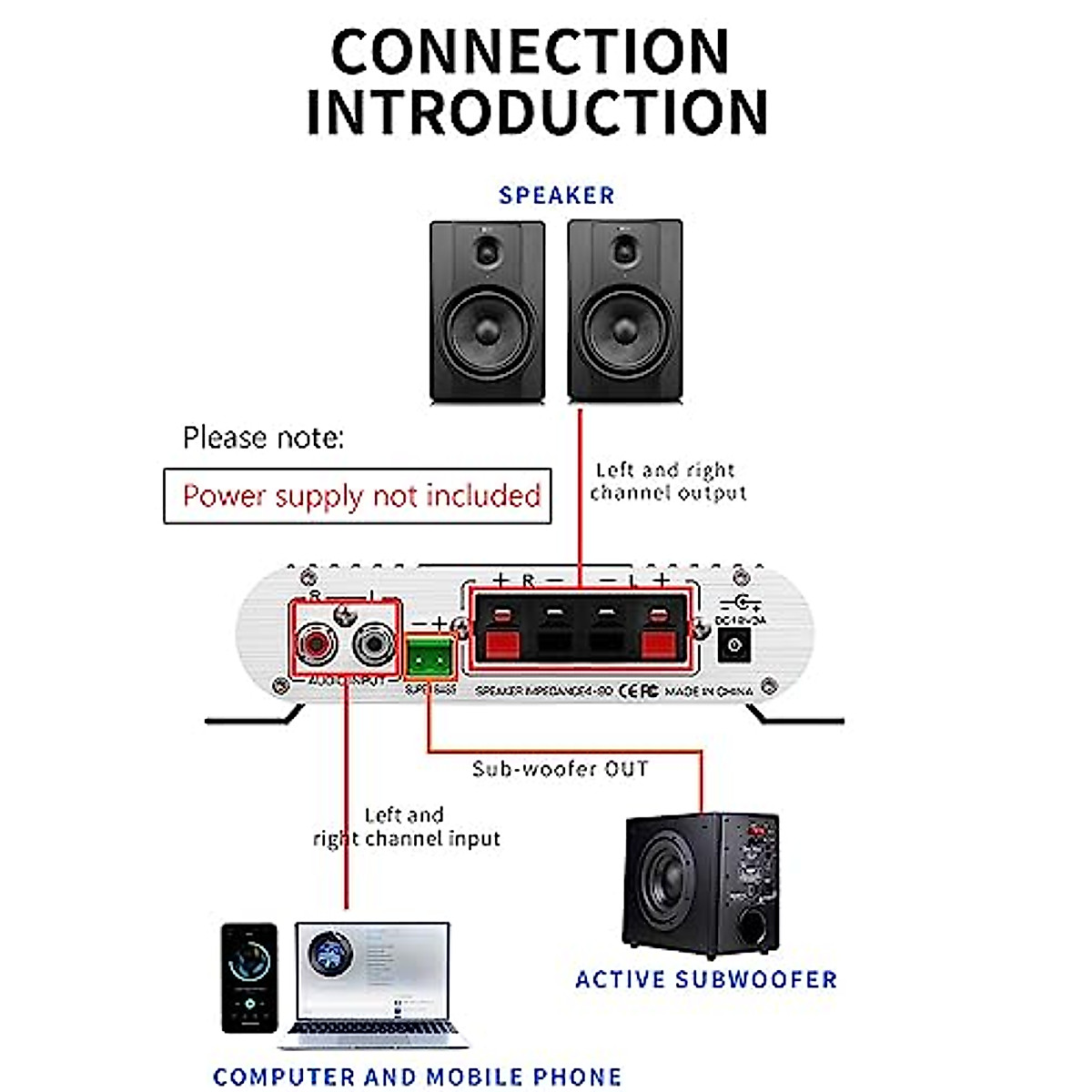 IXUFO 12V Mini Amplifier with 2.1 Channel Bass Subwoofer Output, 300 Watt Home Audio Music Stereo Hi-Fi Power Amp for PC TV Phone Car Vehicle B