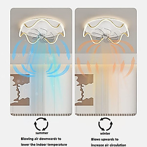 Ceiling Fans with Lights and Remote Modern Lighting Ceiling Fans Bladeless, Quiet Motor Stepless Dimmable 6 Wind Speeds (White)