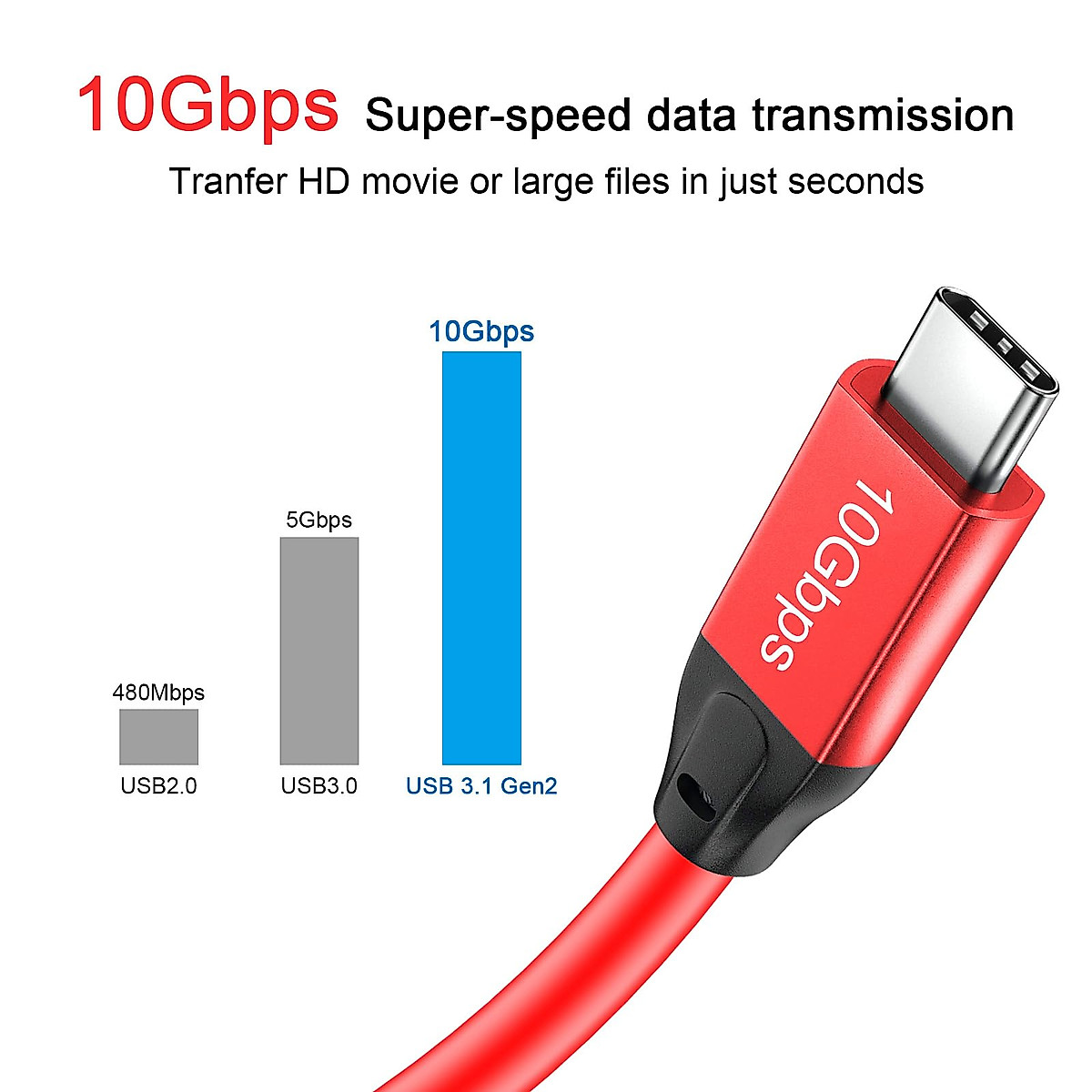 15ft USB-C to USB-C 3.1 Gen 2 Cable, USB Type C Data Transfer 10 Gbps, 4K 60Hz Video Output, Long USB-C Monitor Cable Compatible with Thunderbolt 4/3,SSD, Hub, Docking Station, MacBook Pro, Quest 2