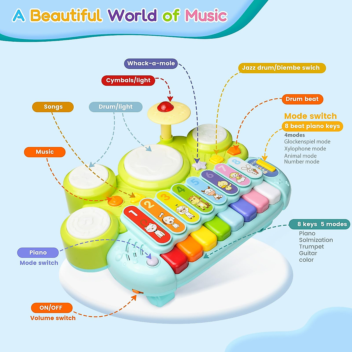 Kids Drum Set for Toddlers: Ohuhu 5 in 1 Baby Musical Instruments Musical Toys Children Drum kit Xylophone Microphone Piano Early Educational Learning Toy for Ages 18+ Months Girls Boys