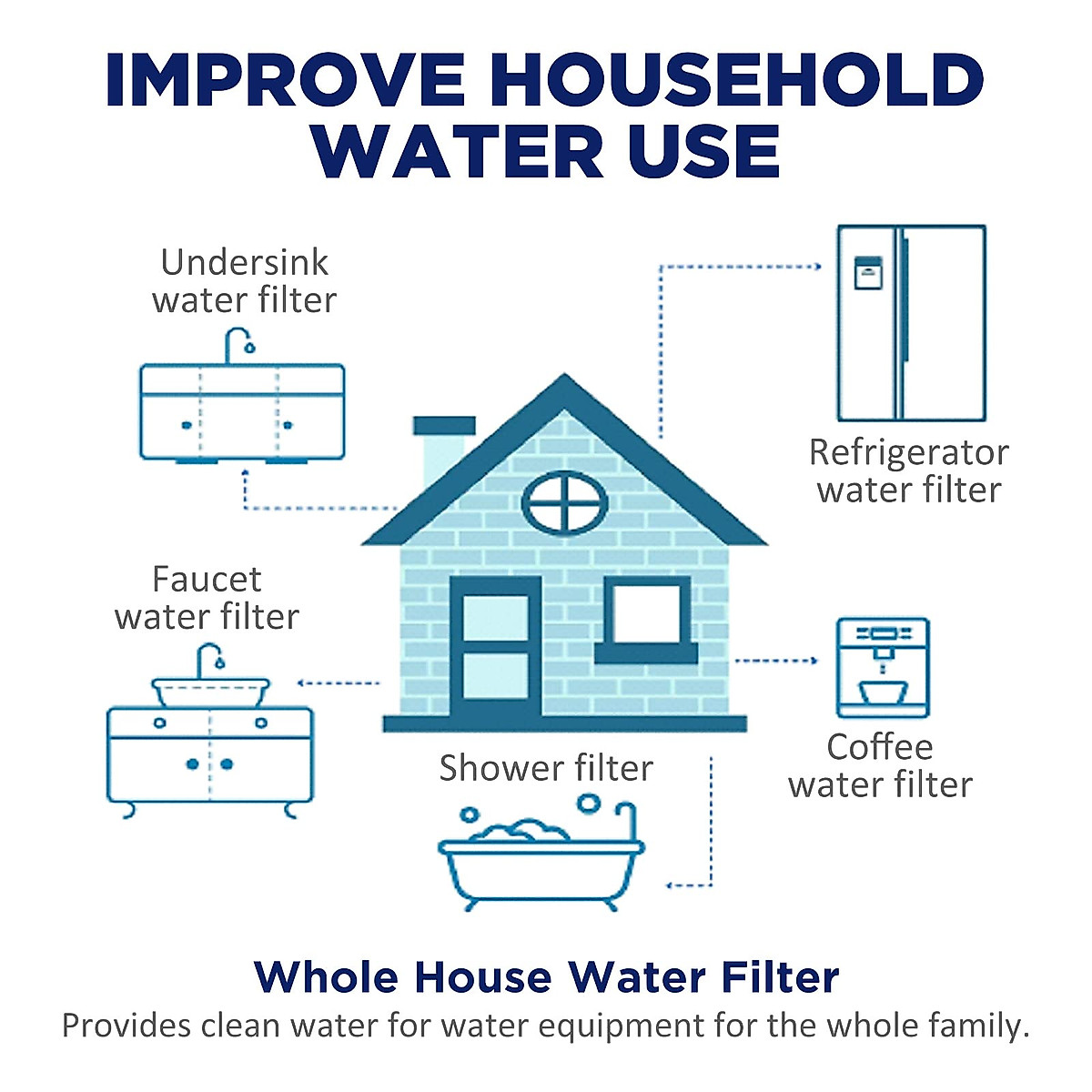 5 Micron Grooved Sediment & 5 Micron CTO Carbon Block Water Filter 10"x2.5", Whole House Water Filters Universal Replacement Filter Cartridge by Membrane Solutions