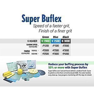 Super Buflex Flexible Polishing Sheets Starter Kit, SP19160, K2000 - K3000, 15 Sheets + 1 Interface Pad + 1 Hand Block