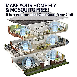 Flying Bug Zapper Indoor, Electronic Insect Killer, Mosquitoes Trap with Blue Lights for Living Room, Home, Kitchen, Bedroom, Baby Room, Office