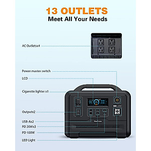 Portable Power Station 960Wh, Vaetuka Outdoor Solar Generator Home Battery Backup 1200W Lifepo4 Powertation Camping Battery Power Station for Home Use,RV/Van,Emergency Power Failure