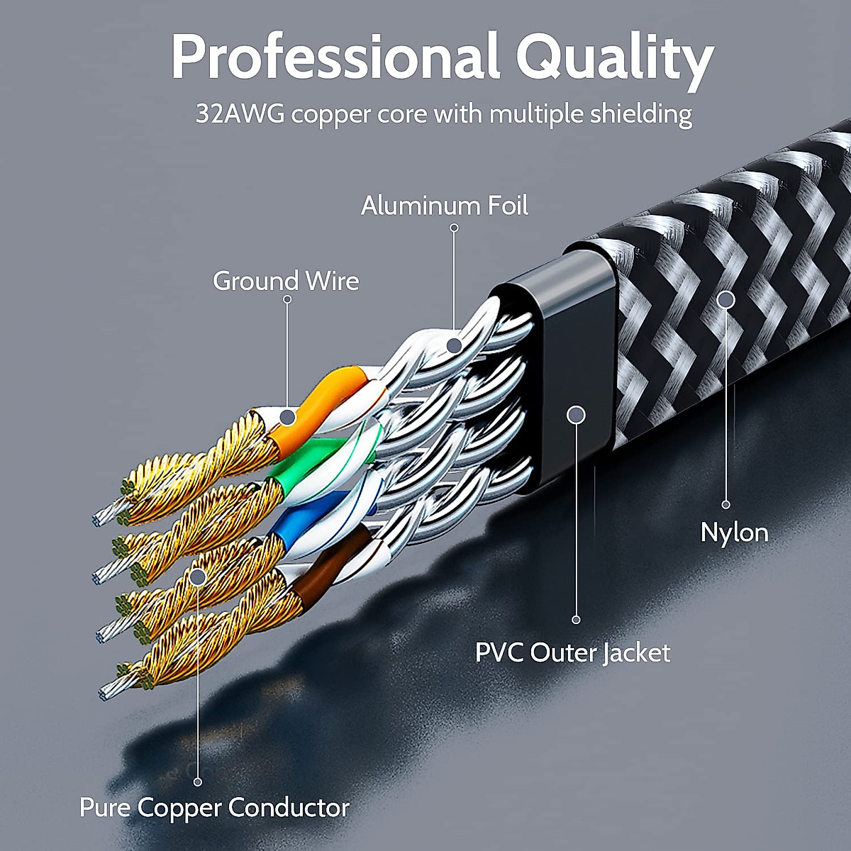 Ethernet Cable 20 ft, MORELECS Nylon Braided Cat 7 Internet Cable 20 ft Ethernet Cable RJ45 Network Cable Cat7 LAN Cable for PC Laptop Modem Router