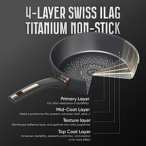 Sunhouse TitanShield 4-Layer Non-Stick Aluminum Pan, Non-Toxic, PTFE PFOA & PFAS Free, Stay-Cool Handle, Compatible with All Stovetops (8 inch)