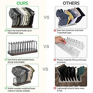 Mkono Hat Organizer for Baseball Caps, Set of 1 Hat Holder for 10 Baseball Caps, Tabletop Hat Rack Stand Hat Storage Display Baseball Cap Organizer for Desk Closet Shelf Dresser