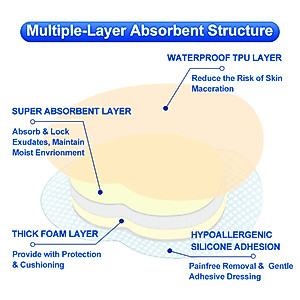 Niceful 5 Pcs Silver Calcium Alginate Wound Dressing 4x4, 5 Pcs Sacral Silicone Border Foam Dressing 9x9, Highly Absorbent Wound Dressing Moist Healing Wound Pads for Diabetic Ulcer Bedsore Ulcer