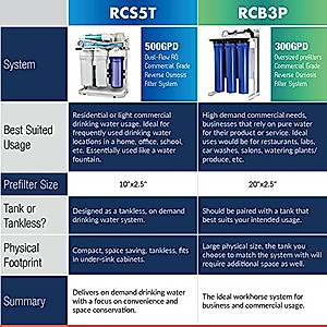 iSpring MS5 500GPD Reverse Osmosis (RO) Membrane Replacement 3.0" x 11.7", Fits RCS5T, Updated Version