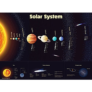 3 Pack - World & USA Maps + Solar System Poster Set [BLUE] (LAMINATED, 18" x 29")