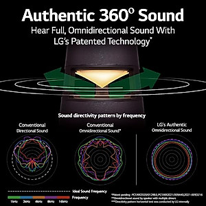 LG RP4G XBOOM 360 Omnidirectional Portable Bluetooth Speaker - RP4G Peacock Green