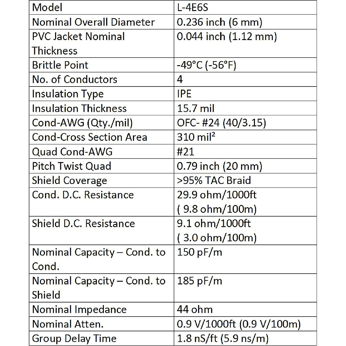 WORLDS BEST CABLES 8 Foot – Quad Balanced Microphone Cable Custom Made Using Canare L-4E6S Wire and Neutrik Silver NC3MXX Male & NC3FXX Female XLR Plugs