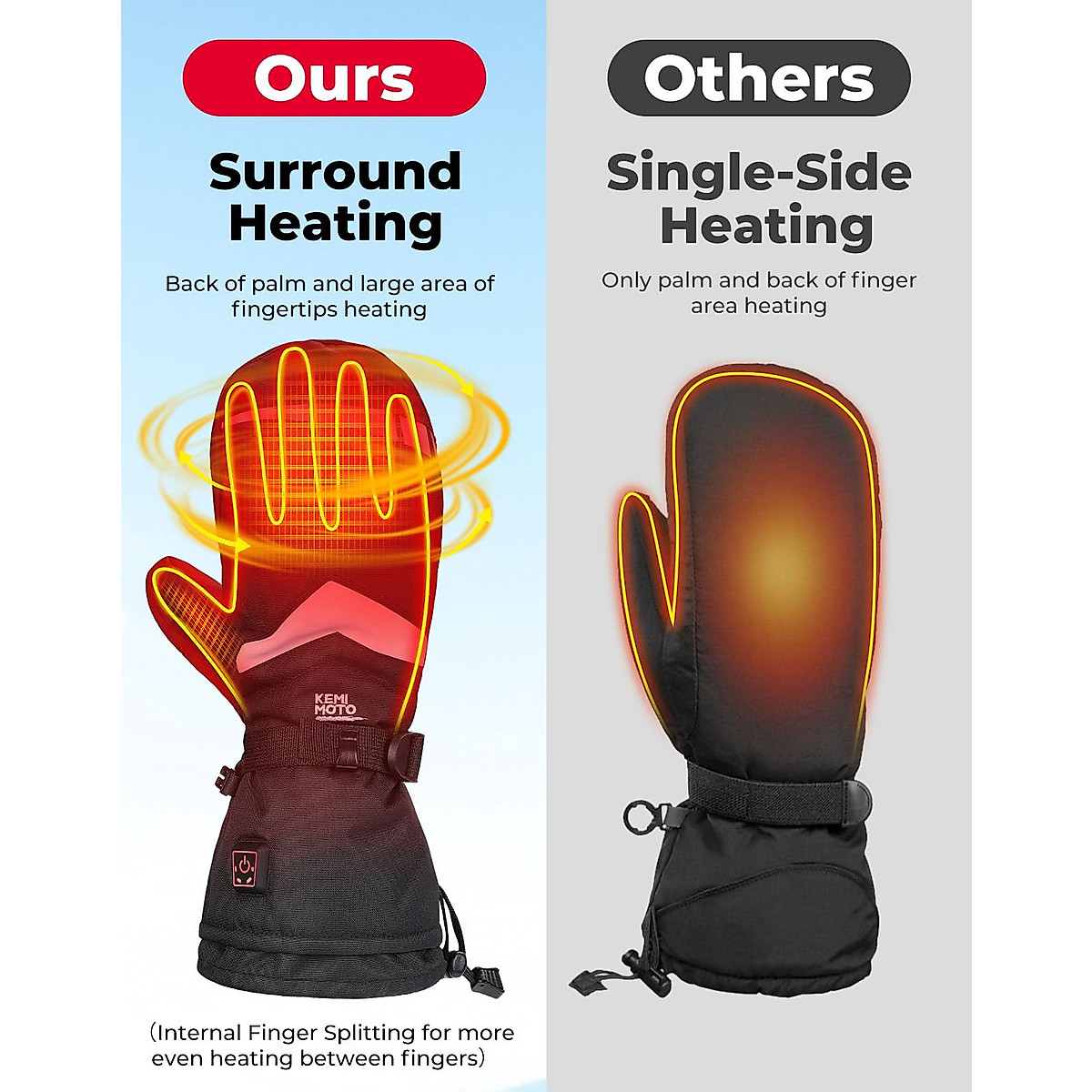 KEMIMOTO Heated Mittens for Men Women Rechargeable, Ski Mittens Gloves Electric 2PCs Battery with Touchscreen Waterproof Hand Warmer for Winter Skiing Snowboarding Hiking Climbing Camping, Size L